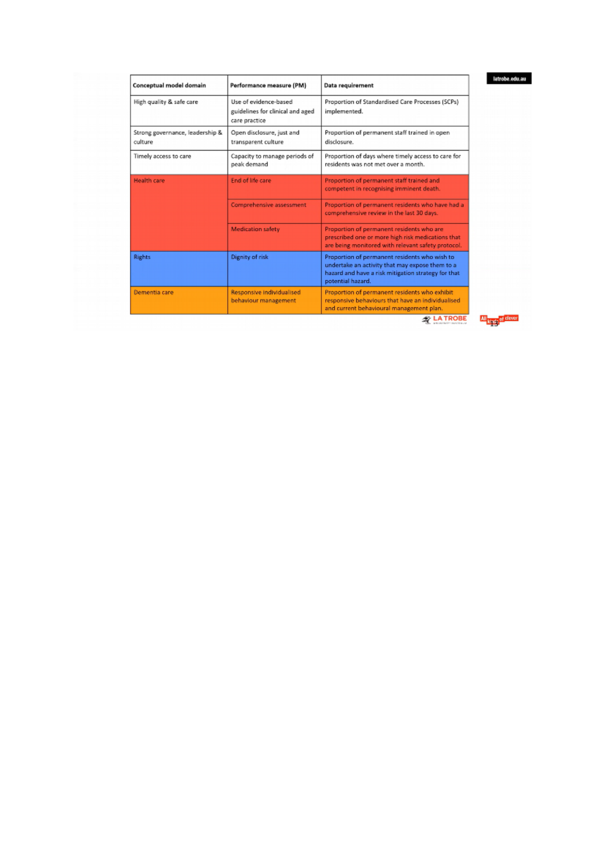 Modules-9 - assignment details - BEX 5604 - Studocu