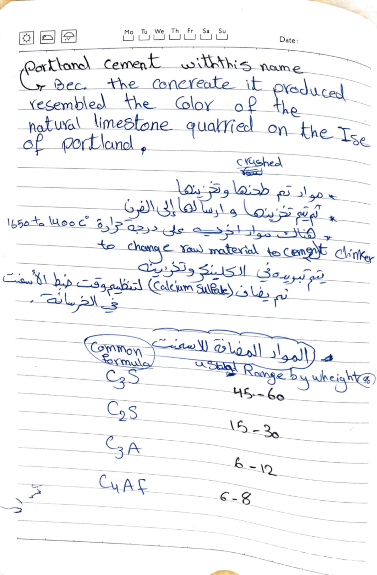 Summary notes - Mo Tu We Th Fr Sa Su LJLJLJLJLJLJLJ Date : Mo Tu We Th ...