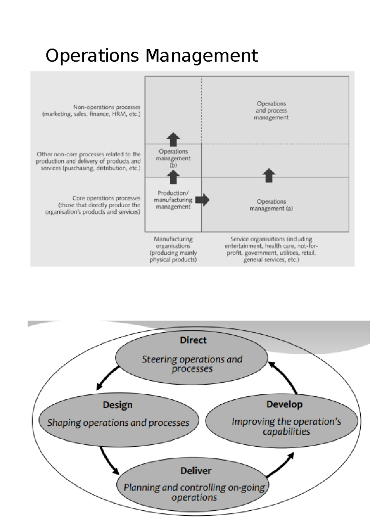 Lec 1 - Operations Management - Operations Management Bag drop Passport ...