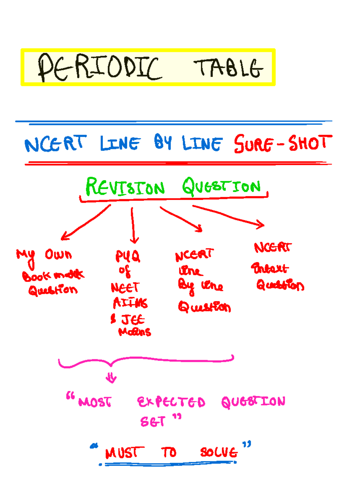 1 Periodic Table Ncert Revision Questions 241012 170911 - PERIODIC ...