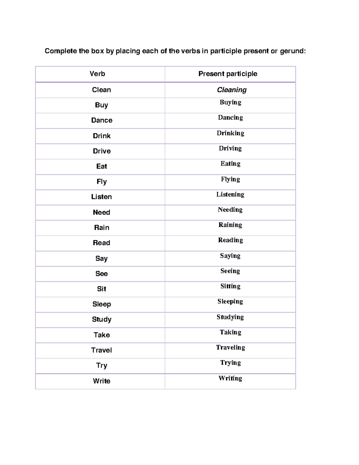 Apply the present participle - Ingles - Complete the box by placing ...