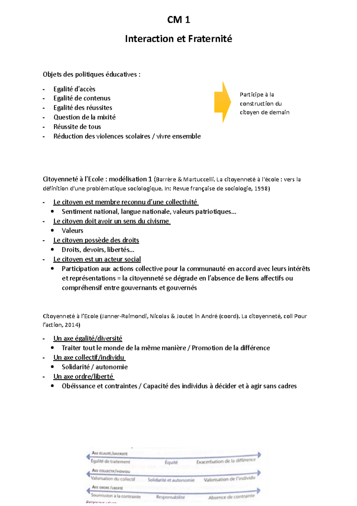 Fiche E1 Les politiques éducatives - CM 1 Interaction et Fraternité Objets des politiques ...
