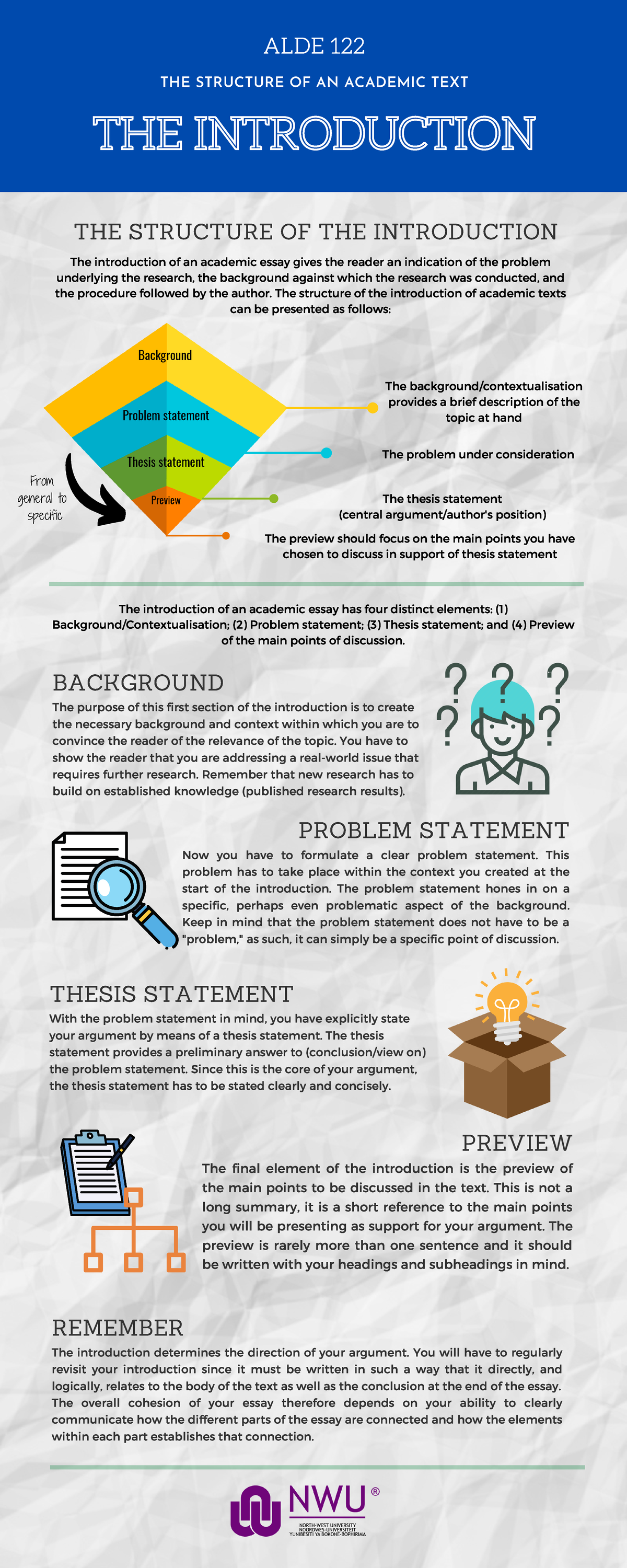 Summary+of+an+Introduction while writing an essay - From general to ...