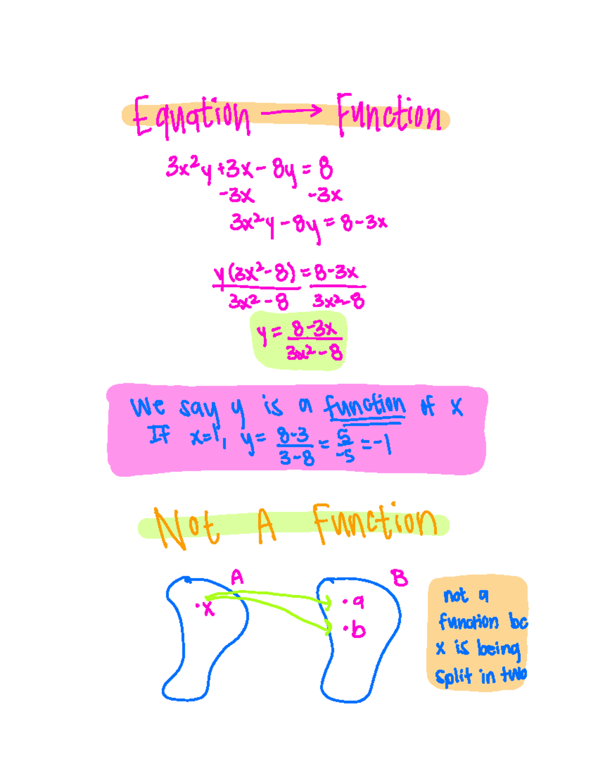 Chapter One Equations Functions Piecewise Functions And Expressions Equation Function 3 4