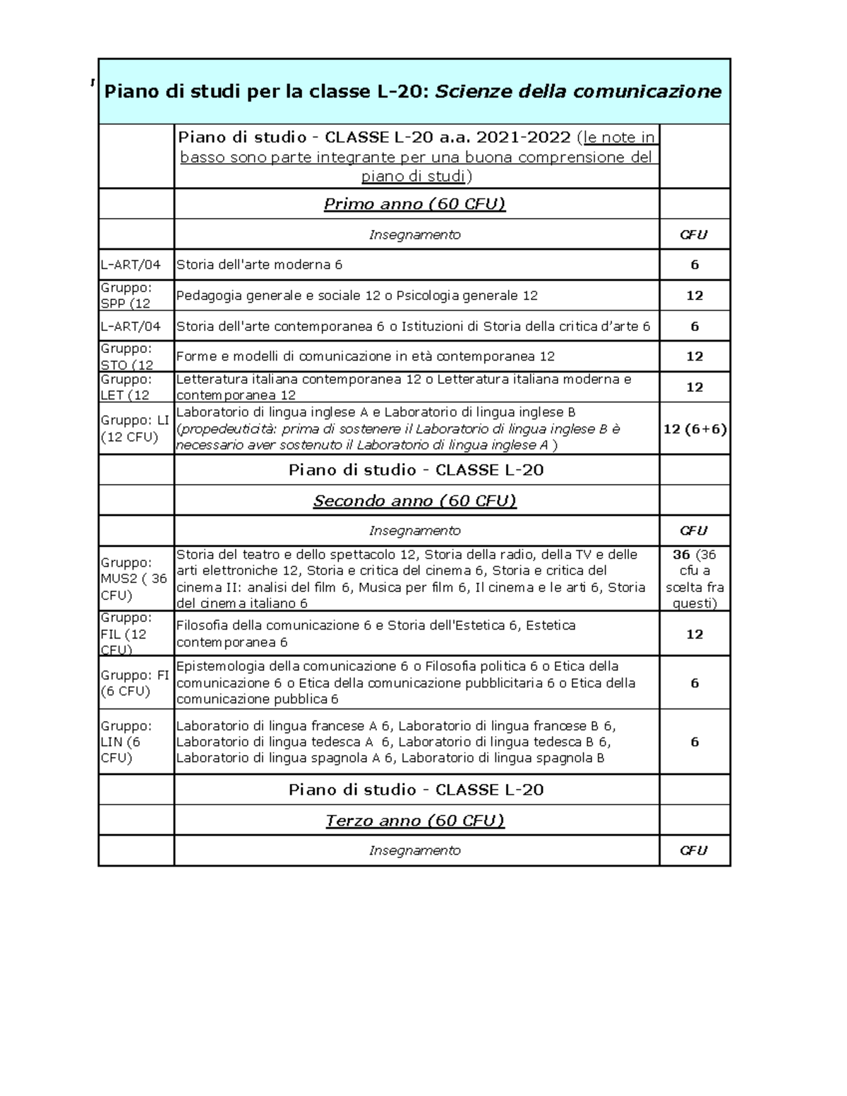 Piano-di-studi- Disco-L-20-a.a.-2021-2022, elenco - - Studocu
