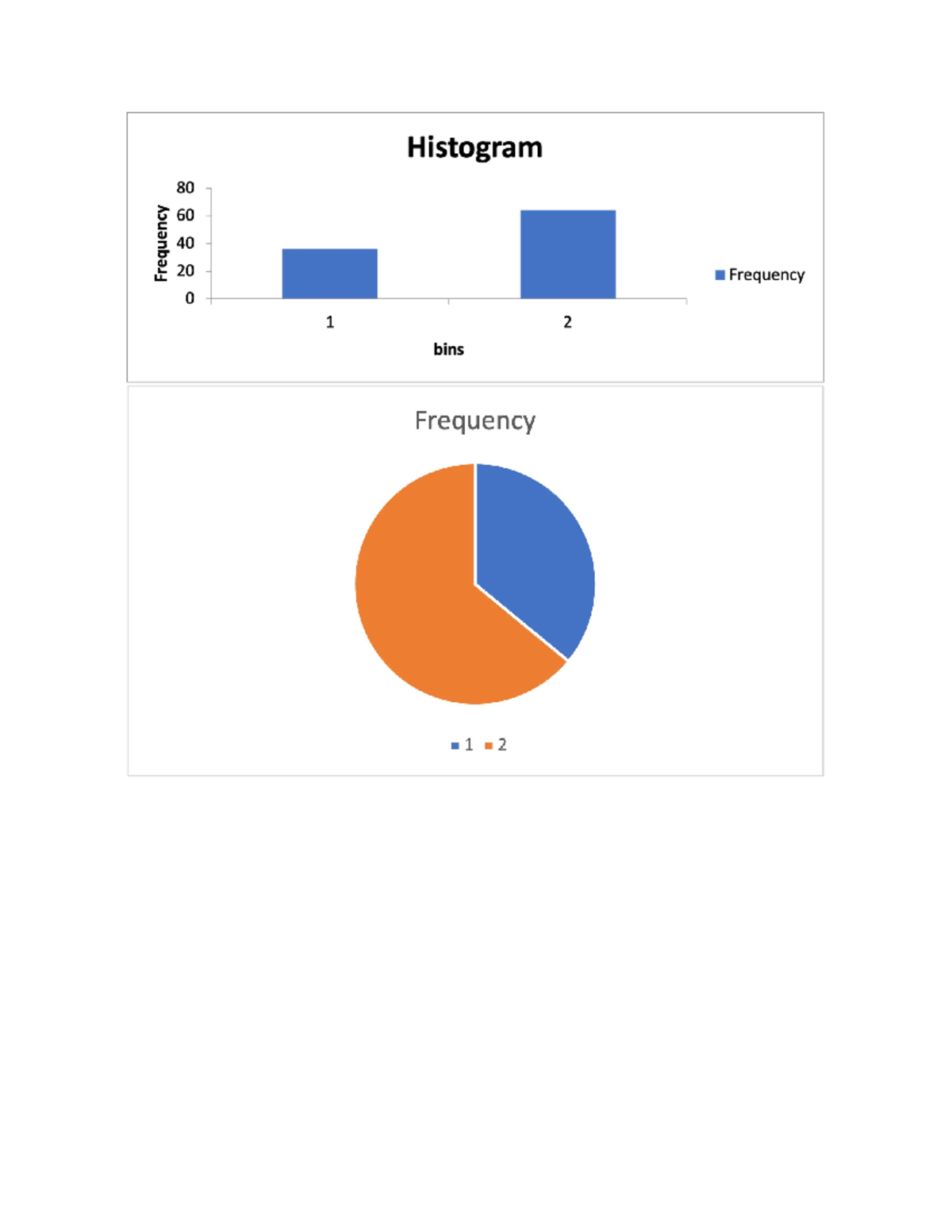 Module Two Activity - Psy 260 - Studocu