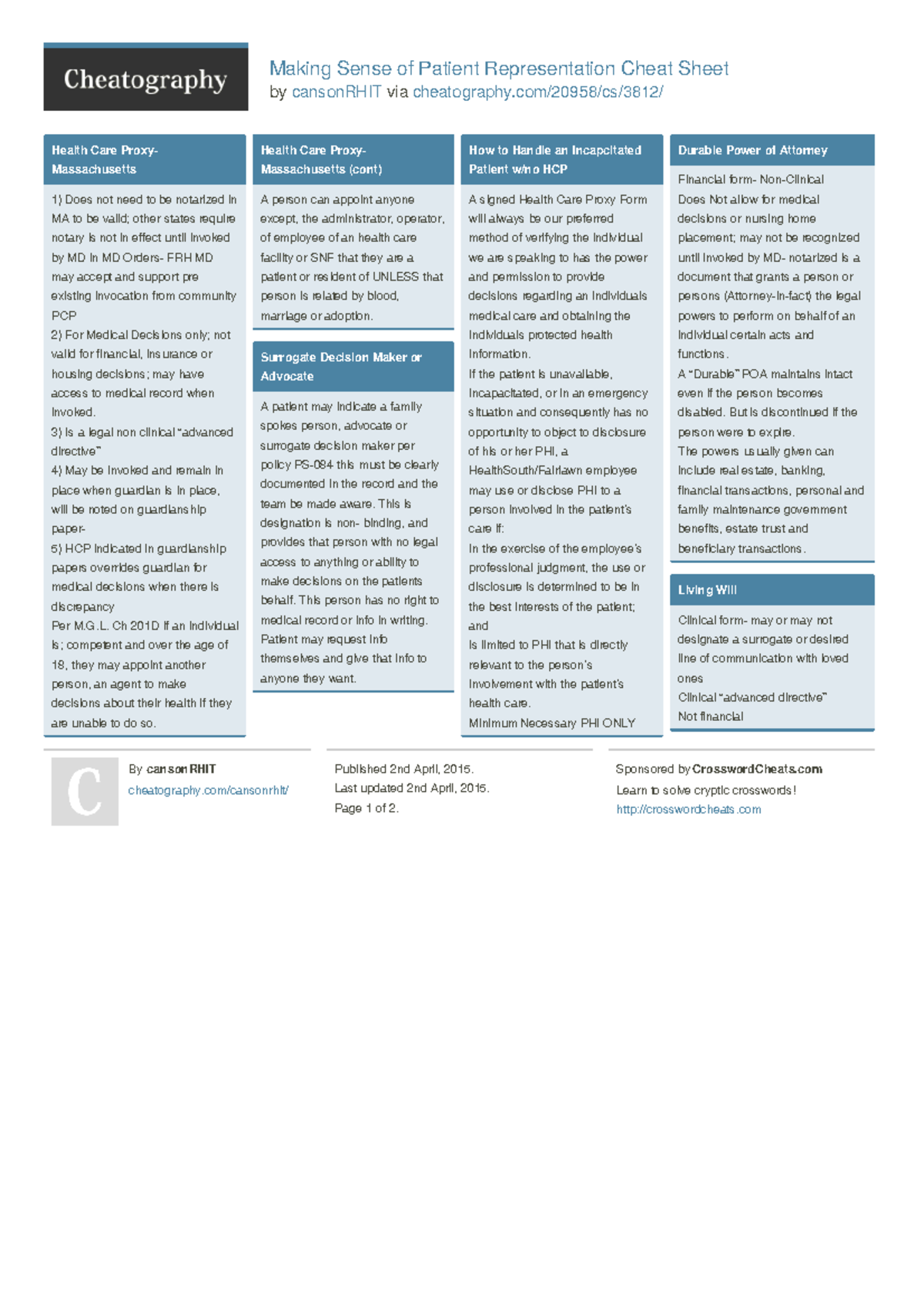 Cansonrhit making-sense-of-patient-representation - Making Sense of ...