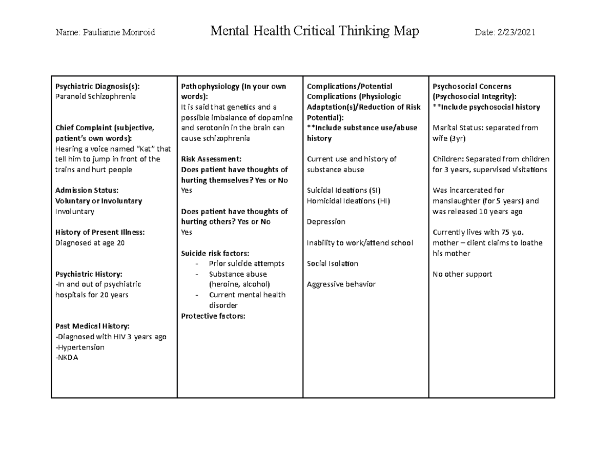 Critical Thinking Map 2 Paranoid Schizo - Psychiatric Diagnosis(s ...