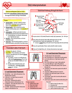 Safe medicate Cheat Sheet - Safe medicate Injectable medication Slow IV ...