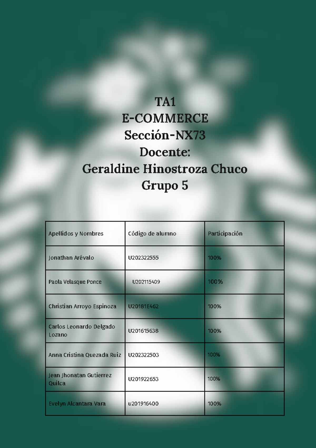 TA1 G5 - TA1 - Apellidos y Nombres Código de alumno Participación Jonathan Arévalo U202322555 ...