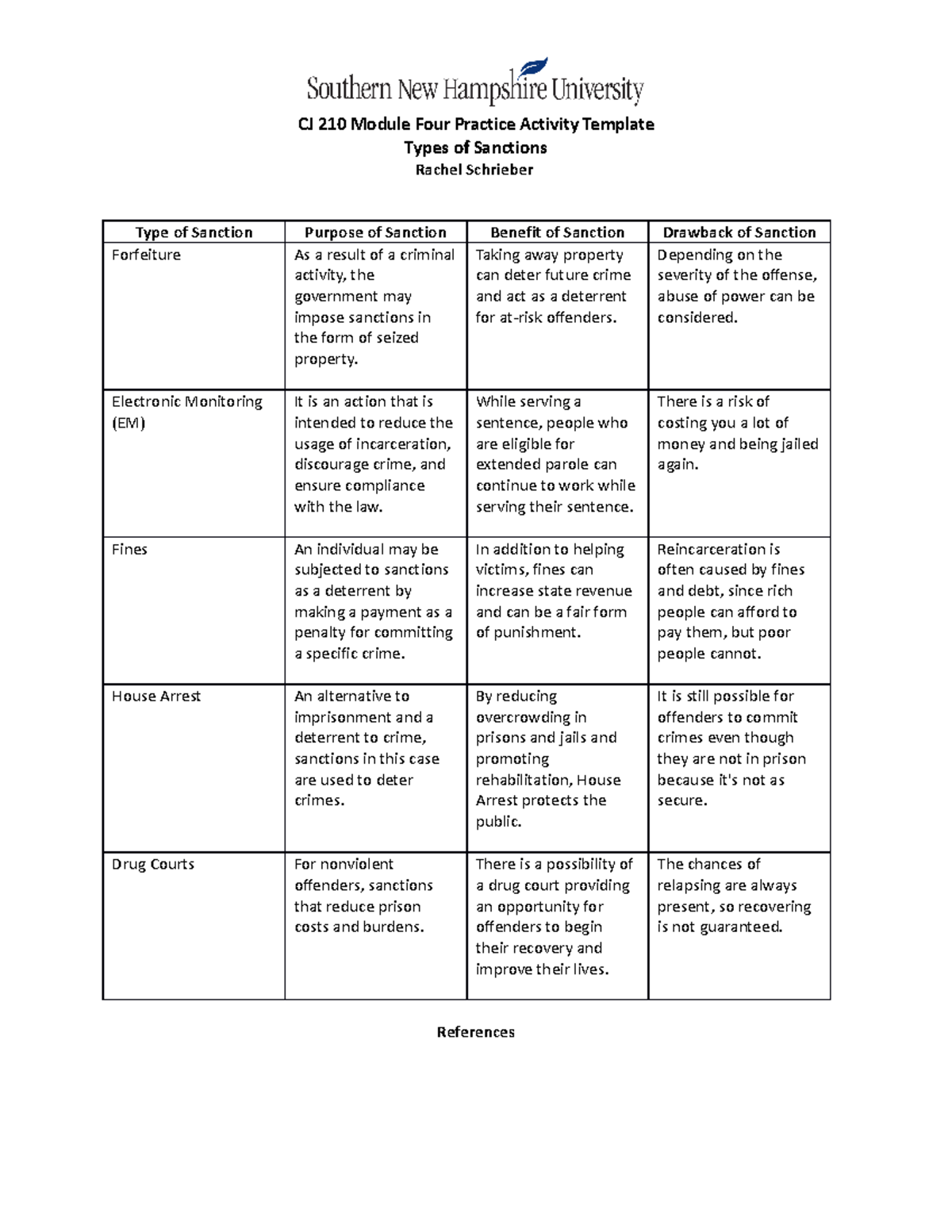 CJ 210 Module 4 Practice Act. RS - CJ 210 Module Four Practice Activity ...