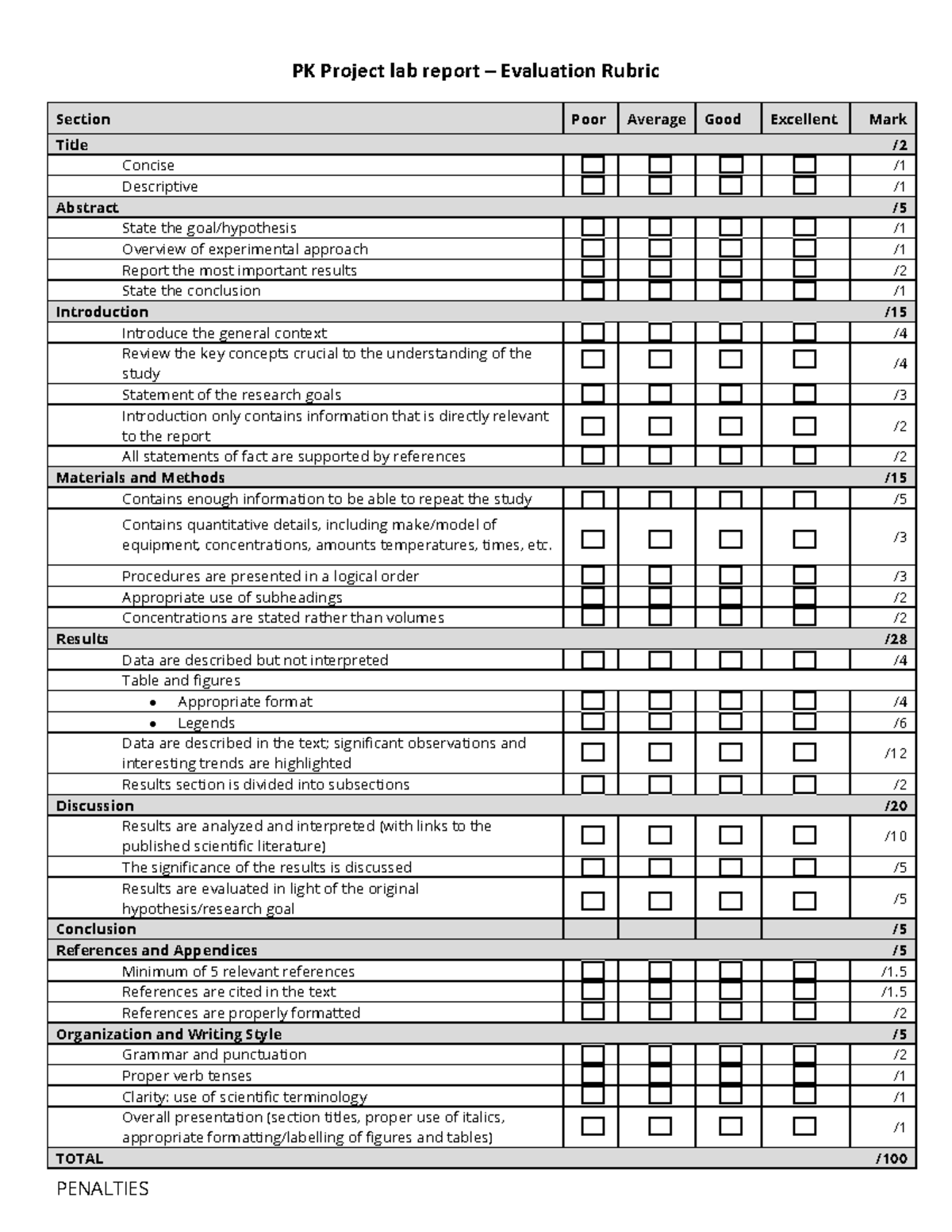 PK project - lab report rubric - PK Project lab report – Evaluation ...