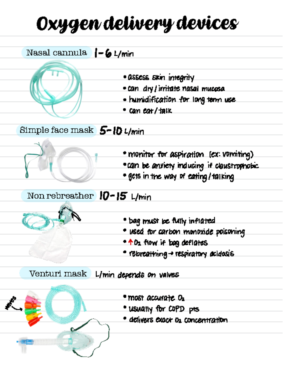 Oxygen devices - Summary Professional Nursing 1 - NURS 2645 - Studocu