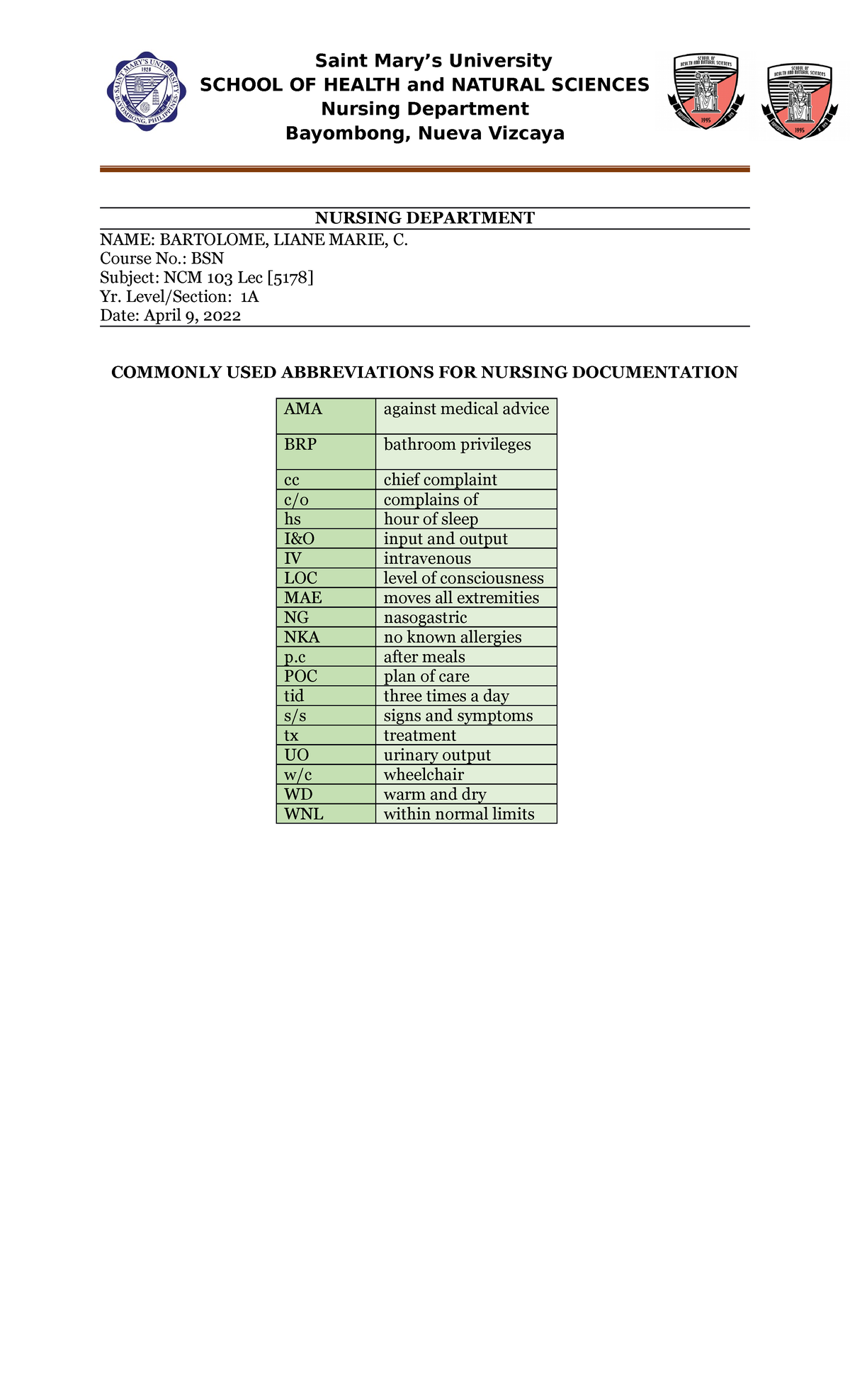 Commonly used abbreviations - Bartolome, Liane C - Saint Mary’s ...