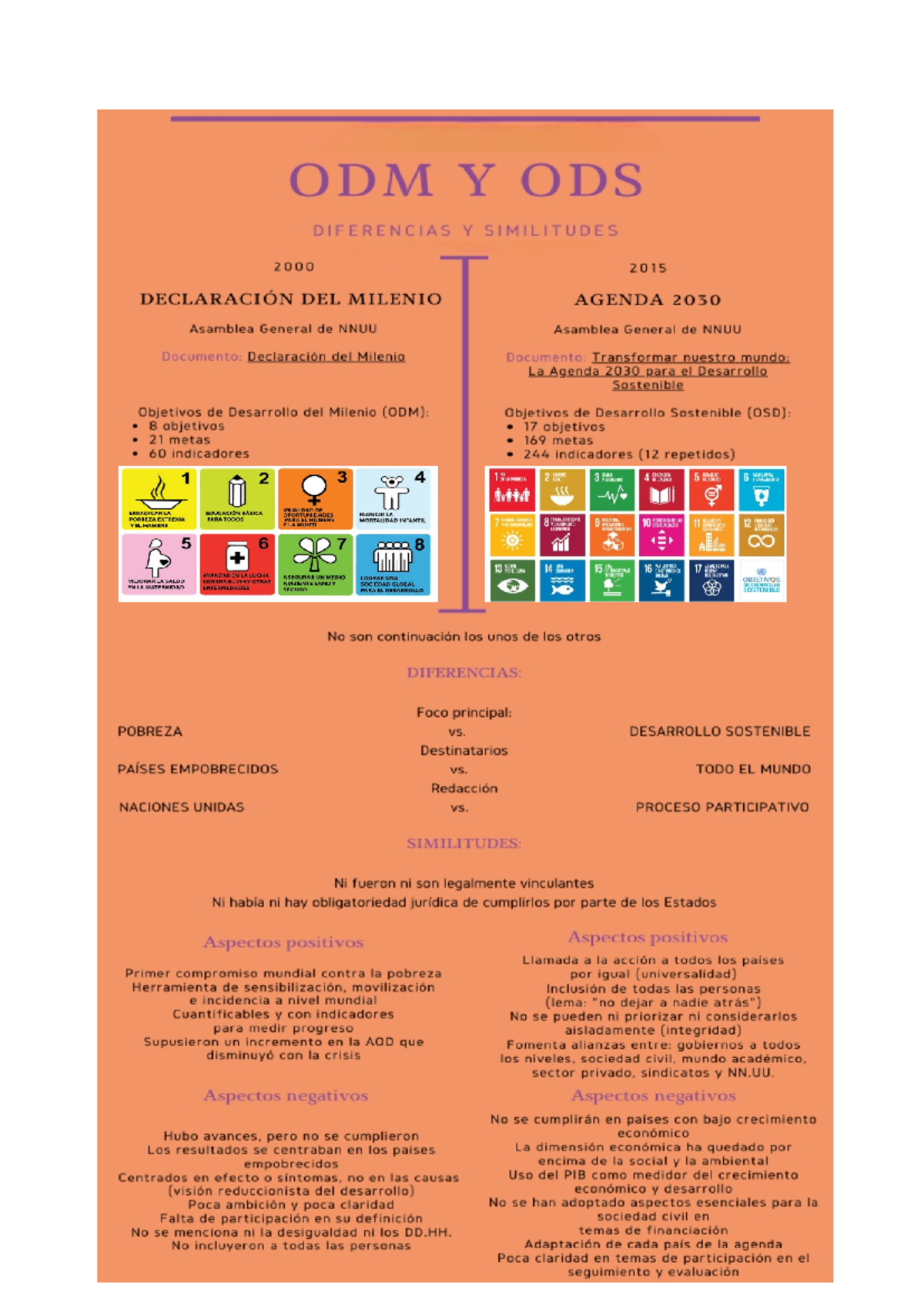 Secion 1 ODM Y ODS - Ninguna - ODM Y ODS DIFERENCIAS Y SIMILITUDES 2015 DECLARACIÓN DEL MILENIO ...