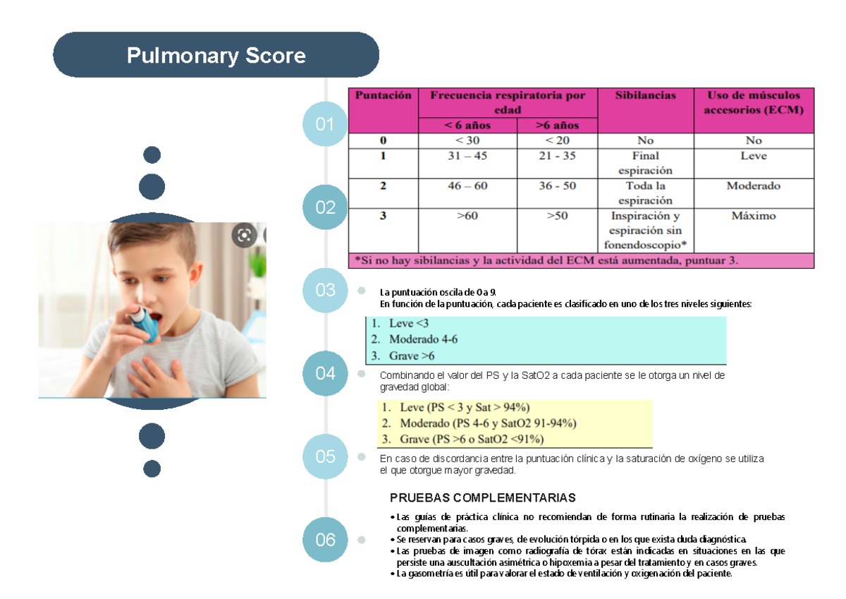 Asma en pacientes pediátricos 3 - Pulmonary Score 01 02 03 04 05 06 ...