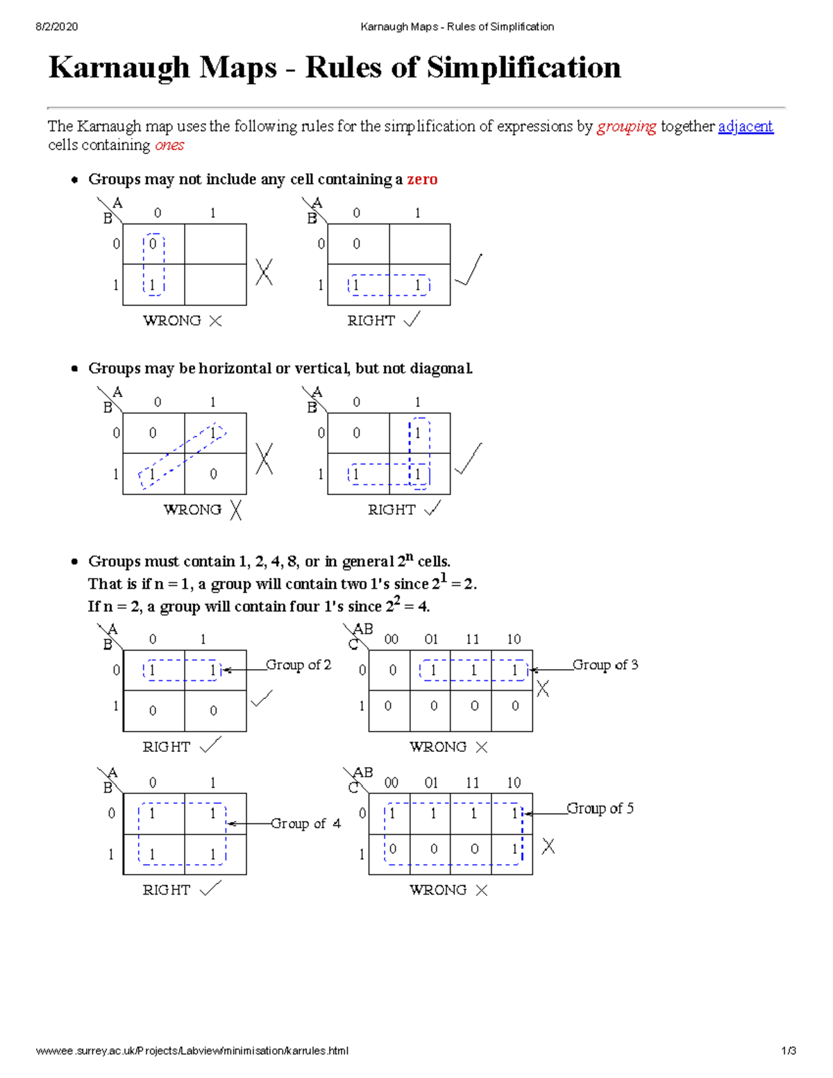 2. Karnaugh Maps - Rules of Simplification - surrey.ac/Projects/Labview ...