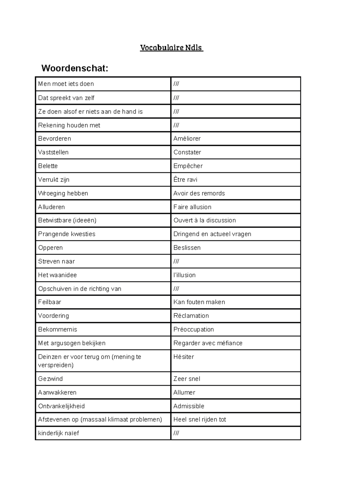 Vocabulaire Ndls - Geschiedenis - Vocabulaire Ndls Woordenschat: Men ...
