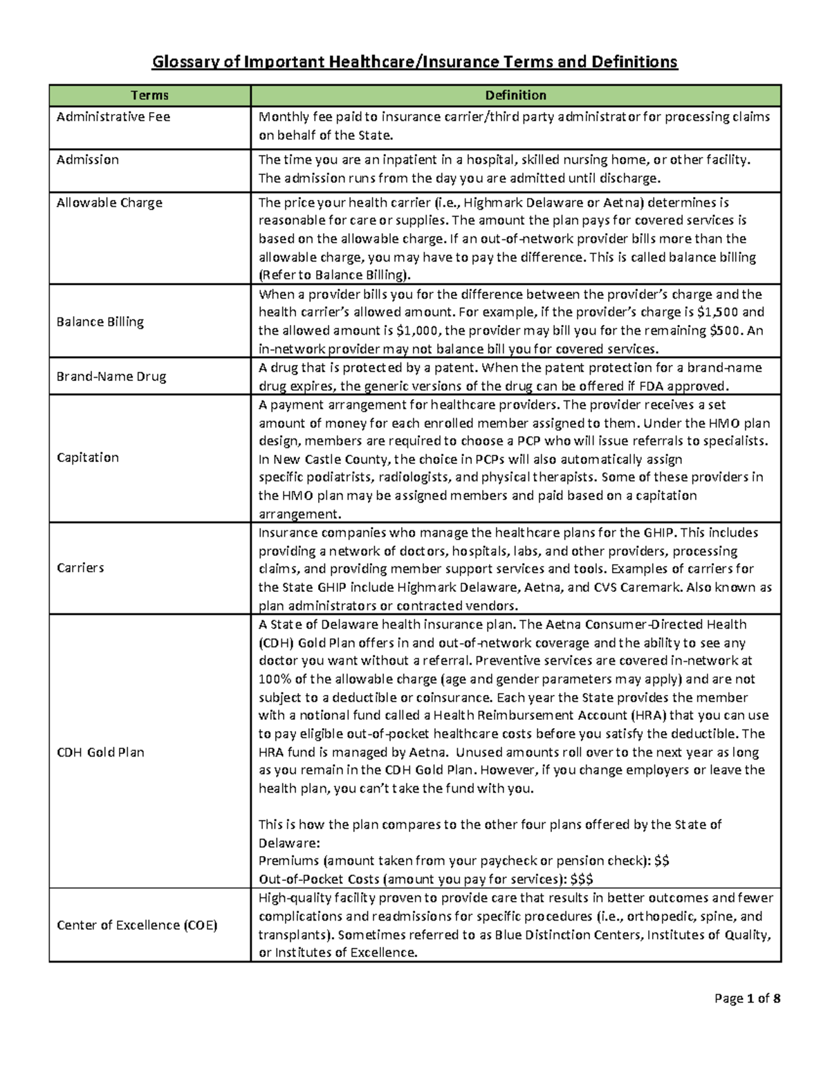 Inssurance glossary - Glossary of Important Healthcare/Insurance Terms ...