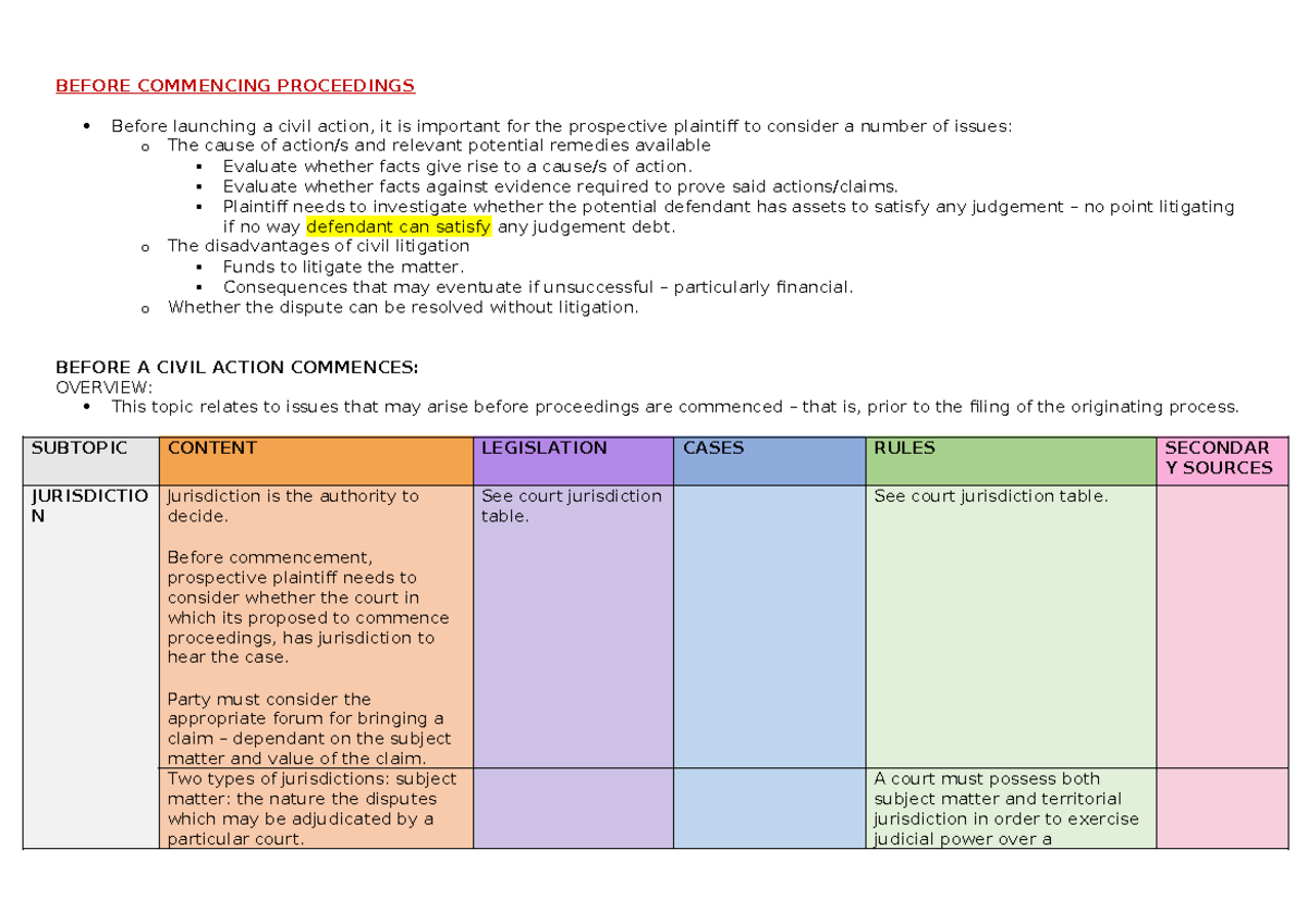 Civil Practice before commencing procedures and commencing procedures ...