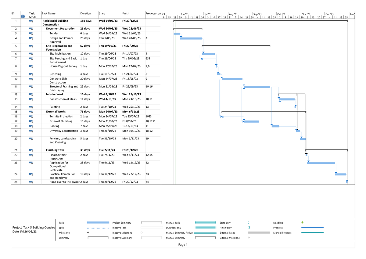 Task 5 Building Construction Project 48310 Copy - ID Task Mode Task ...