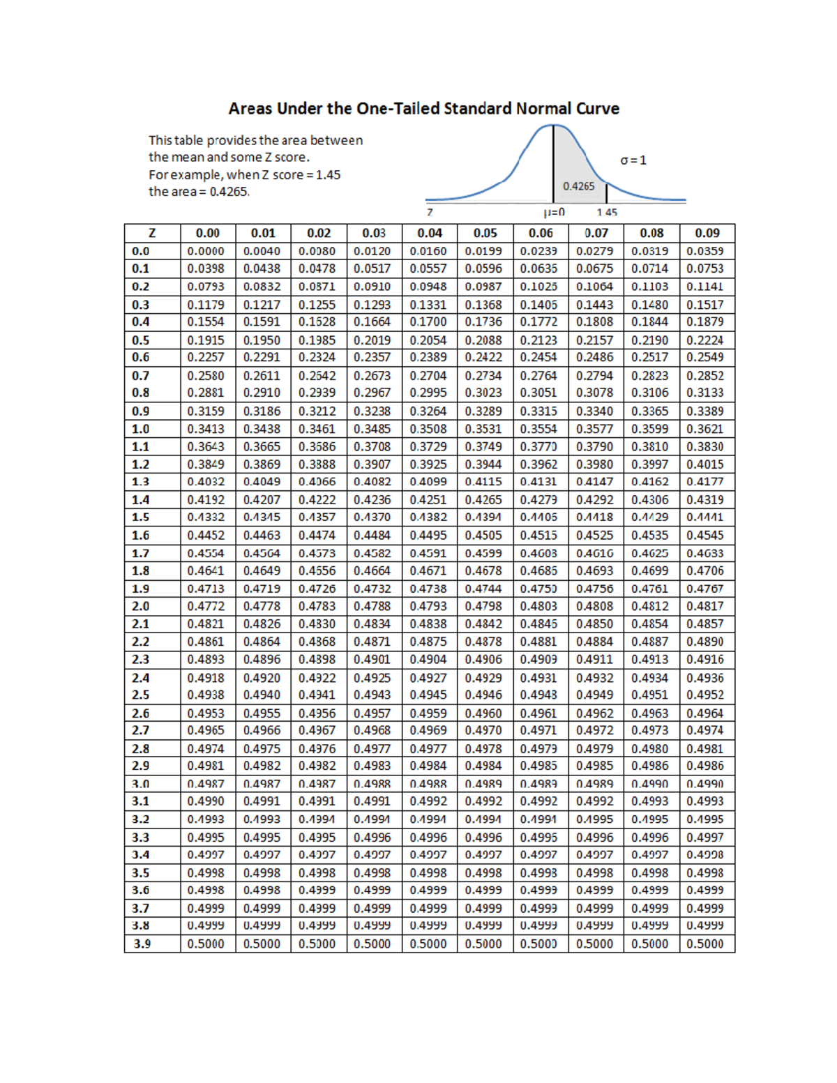 Z-table - BS Accountancy - Studocu