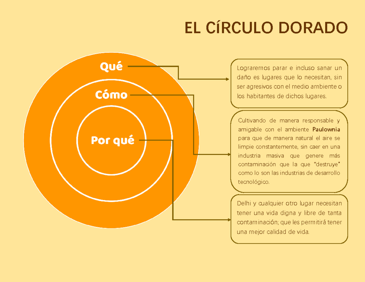EL Círculo Dorado - EL CÍRCULO DORADO Delhi y cualquier otro lugar ...