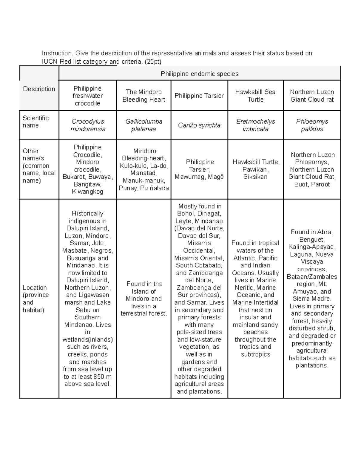 Assessment Biodiversity - Instruction. Give the description of the ...