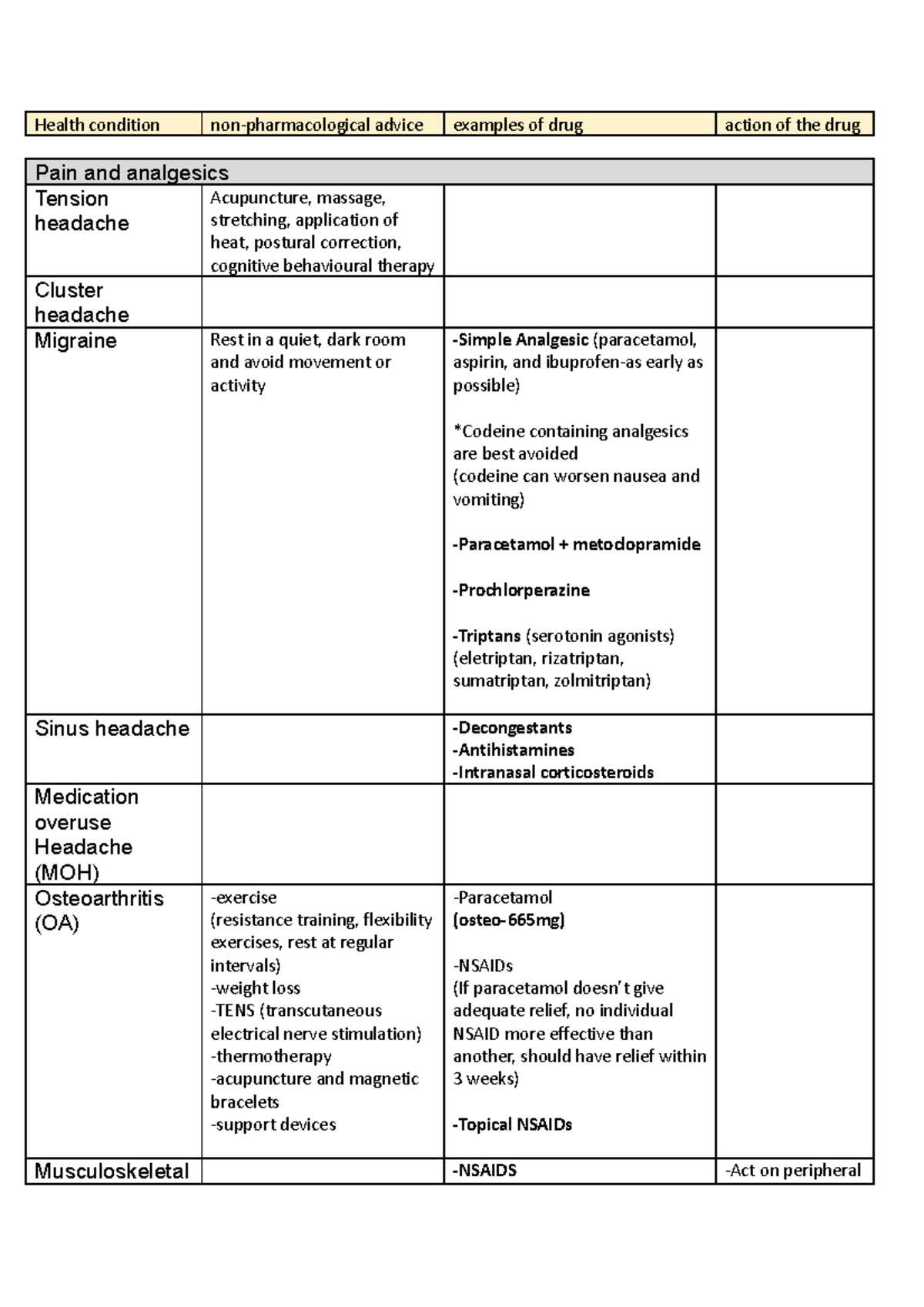 1006 chart - Whole course Medicine and Selfcare - Health condition non ...