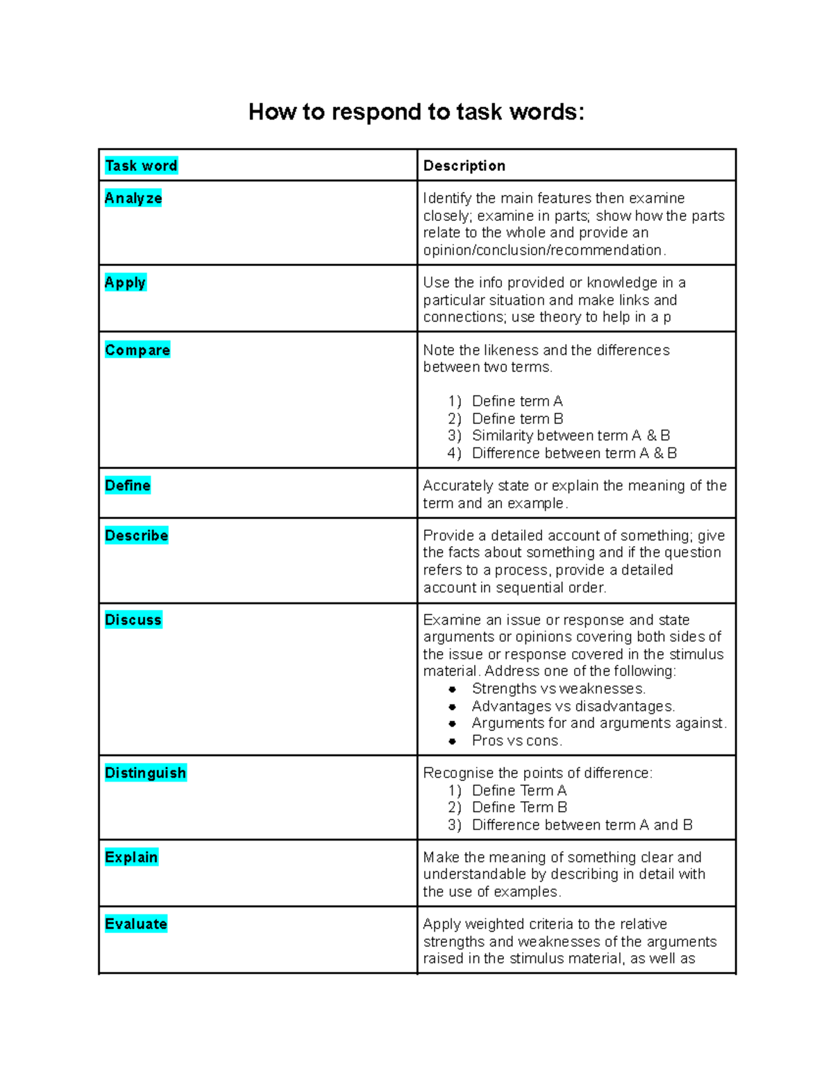 Busman command terms - How to respond to task words: Task word Description Analyze Identify the ...