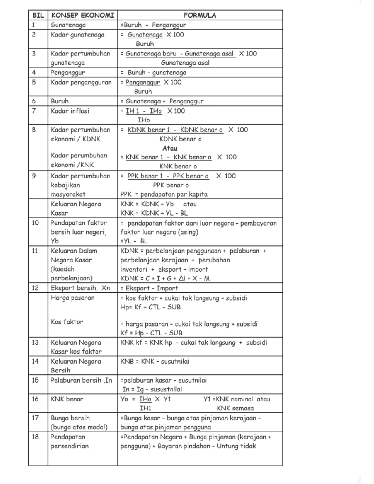 Formula Ekonomi Sem 2 - note - Studocu