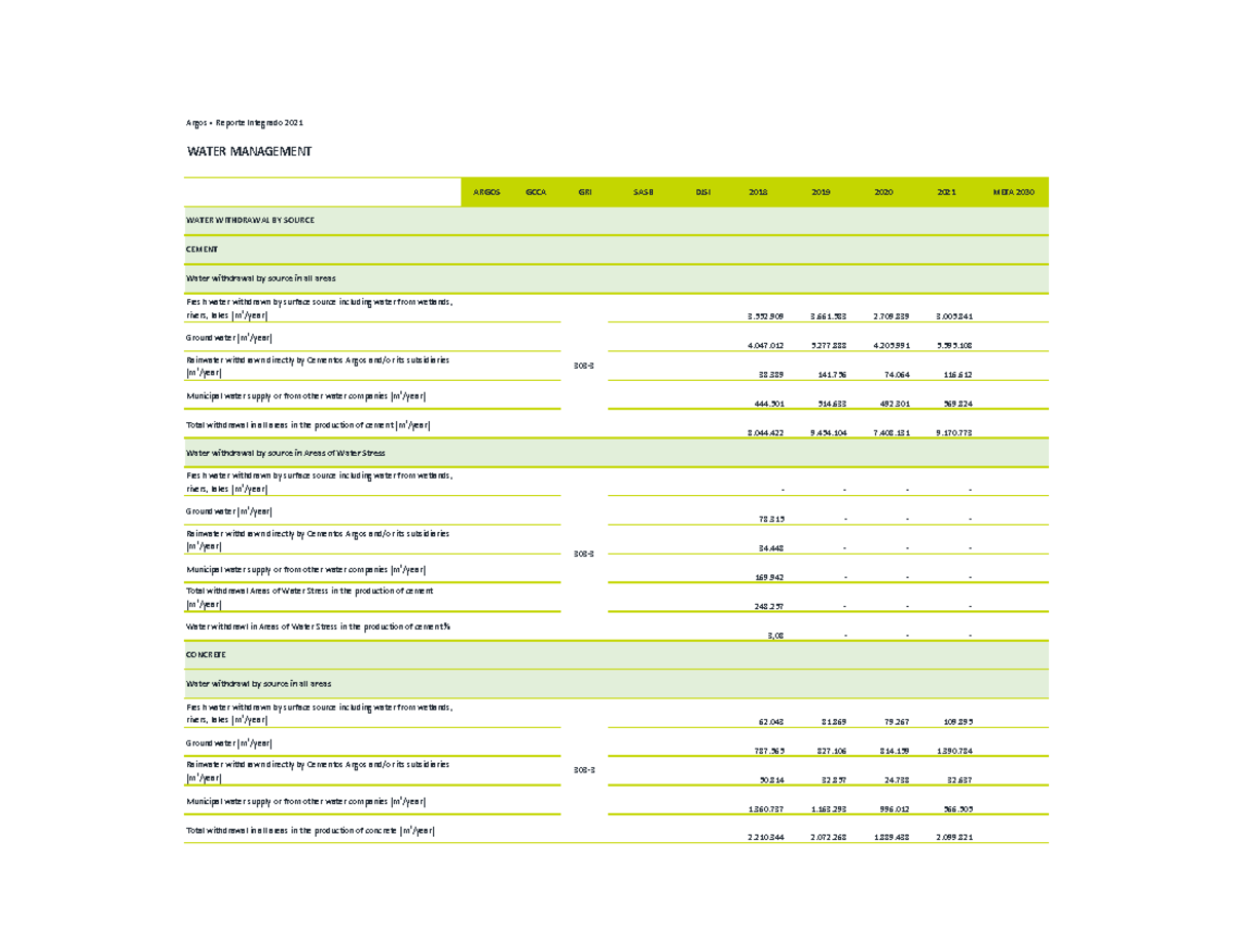 Agua - Argos • Reporte Integrado 2021 WATER MANAGEMENT ARGOS GCCA GRI ...