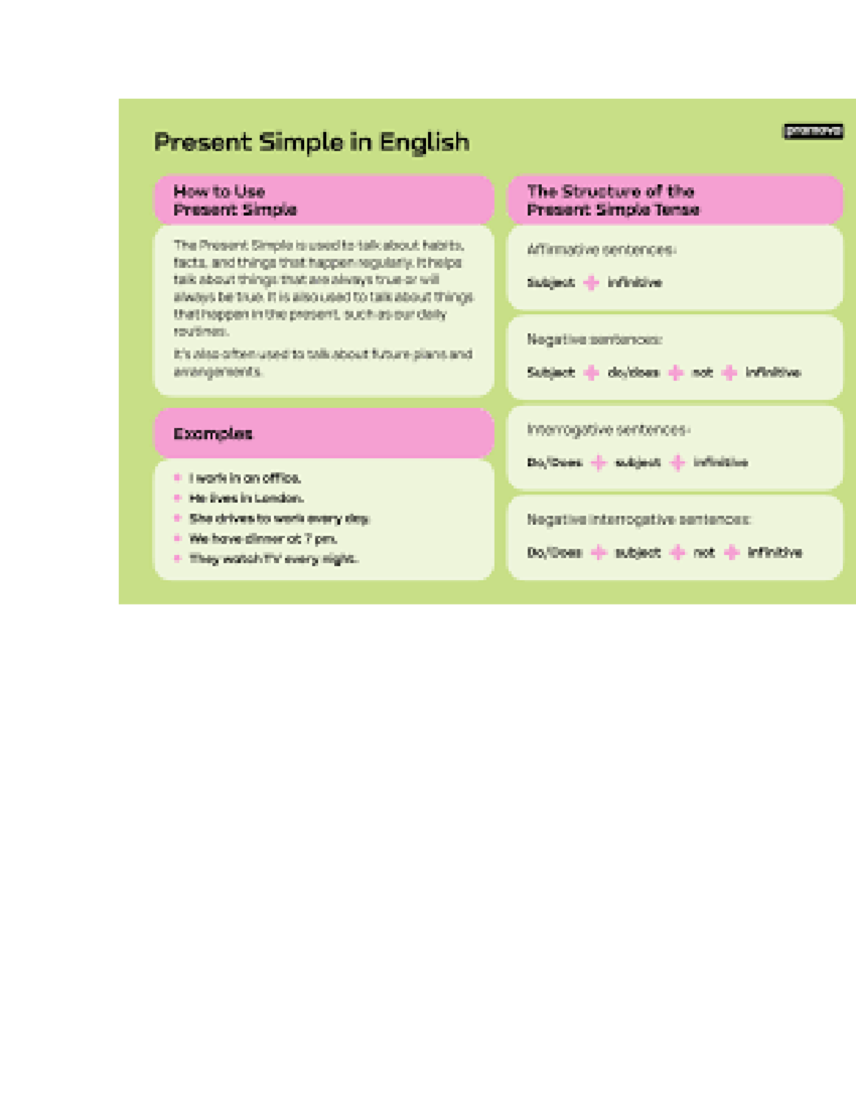 Simple present - Present Simple in English How to Use The Structure of ...