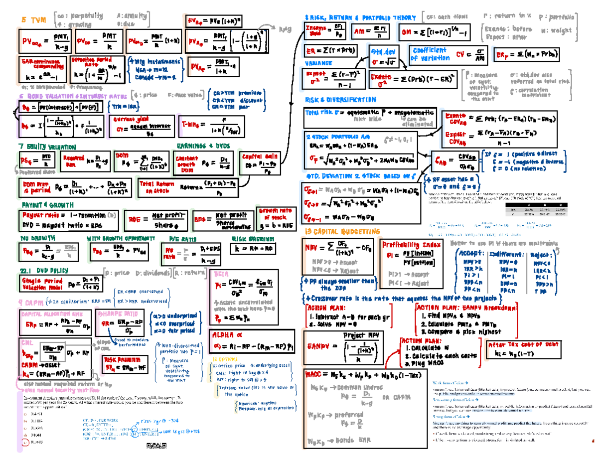 Final Cheat Sheet - 5 TVM IC: perpetuity A:annuity I FVAx = PVe(1 + R) " 8 RISK, RETURN & - Studocu