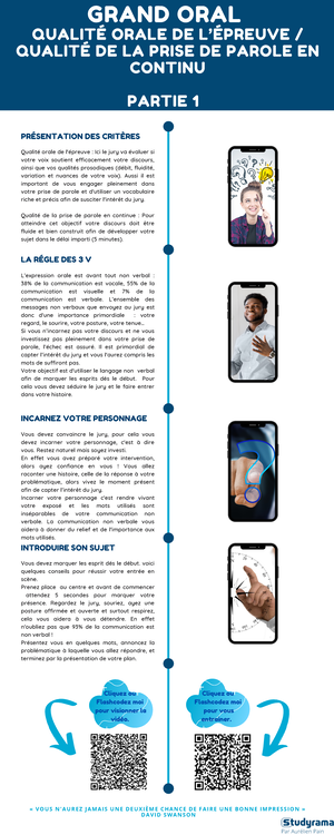 Methode aei - une fiche pour les méthodes d'un oral - Exercice ...