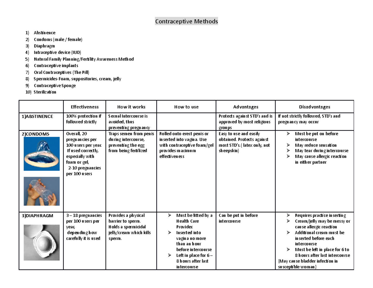 Contraceptive Methods - Contraceptive Methods 1) 2) 3) 4) 5) 6) 7) 8) 9 ...