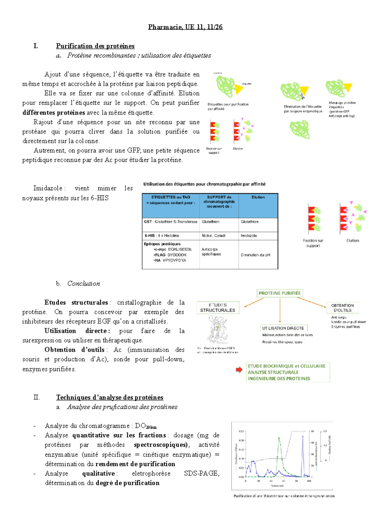 7. Purification des protéines - Pharmacie, UE 11, 11/ I. Purification ...