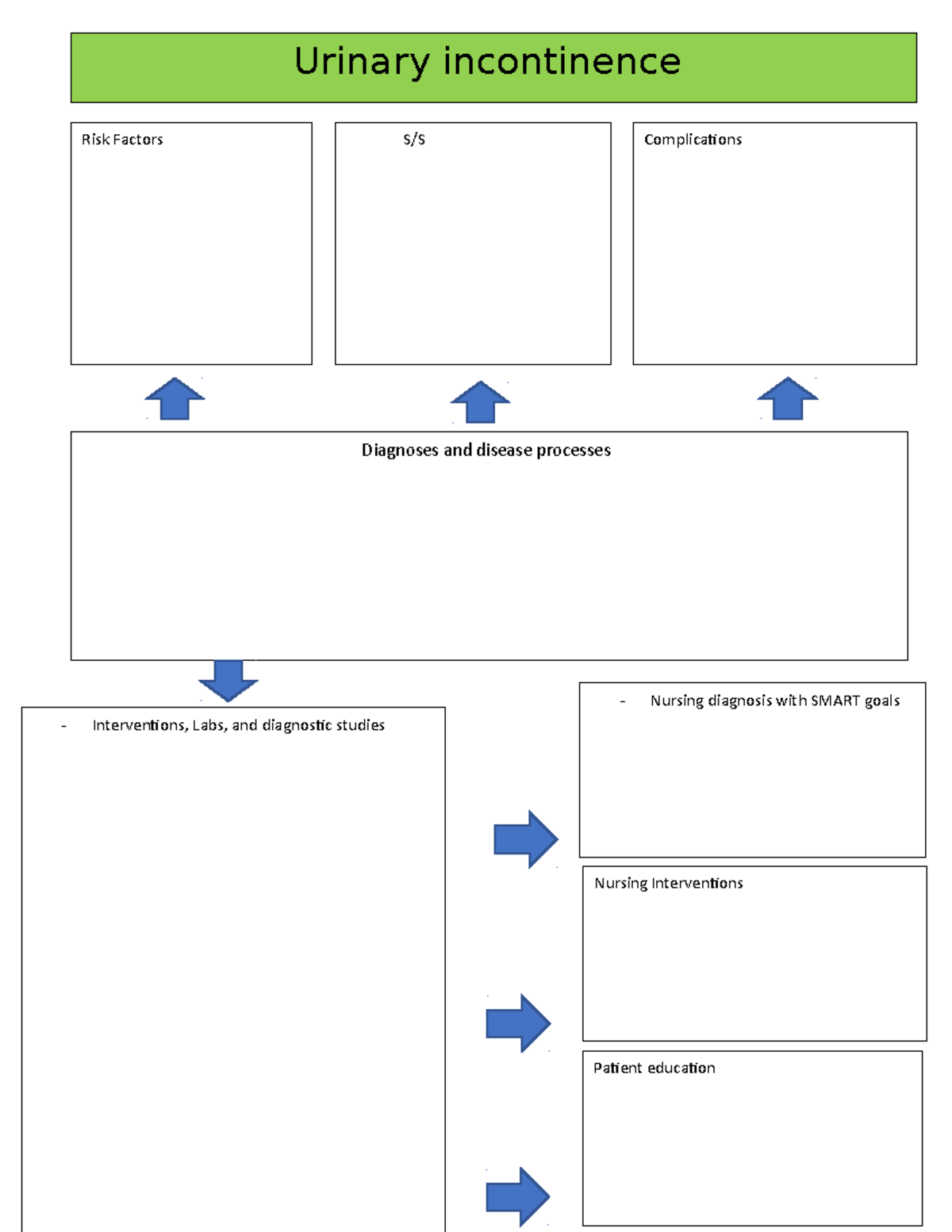 6 - kjlolj - Risk Factors S/S Complications Urinary incontinence ...
