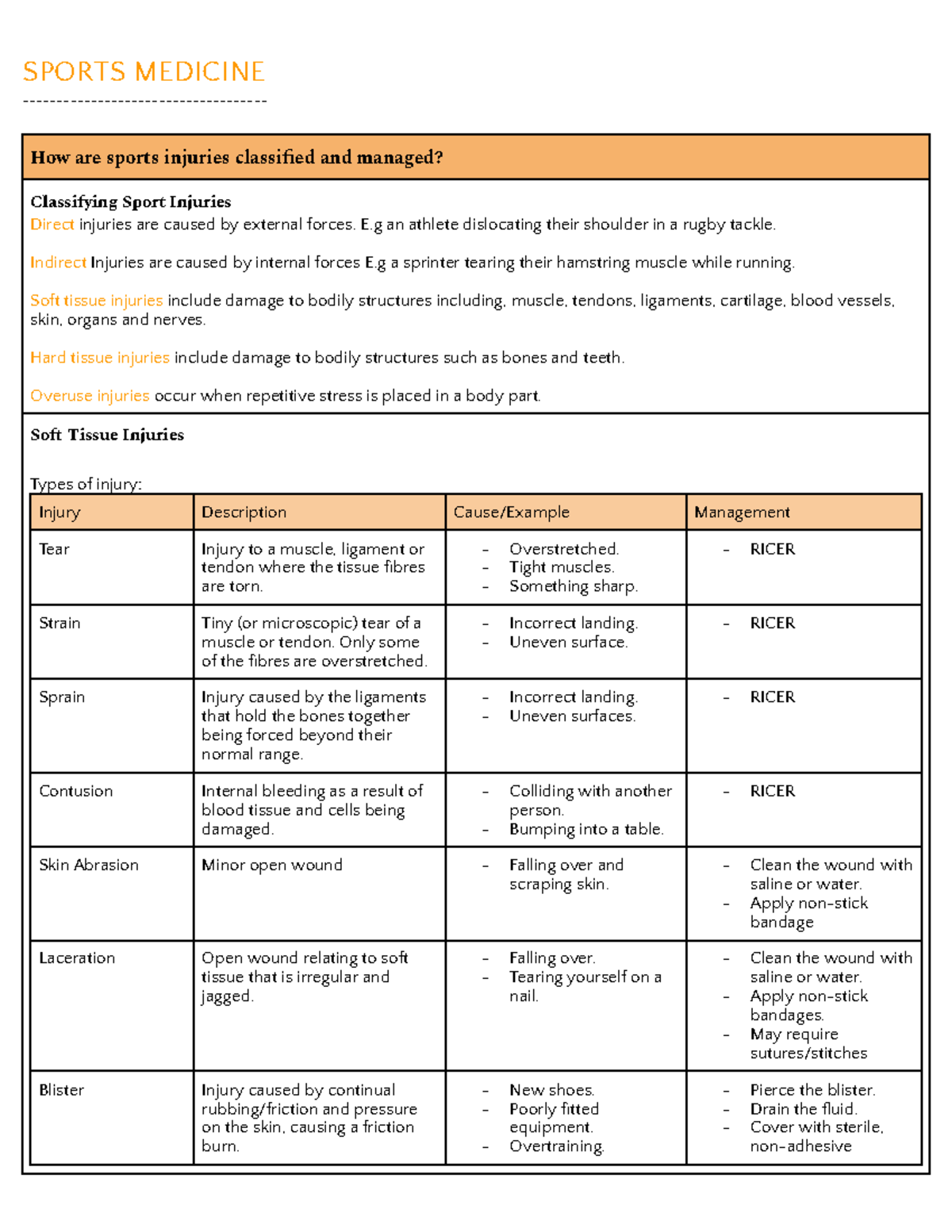 Sports Medicine Notes - How are sports injuries classified and managed ...