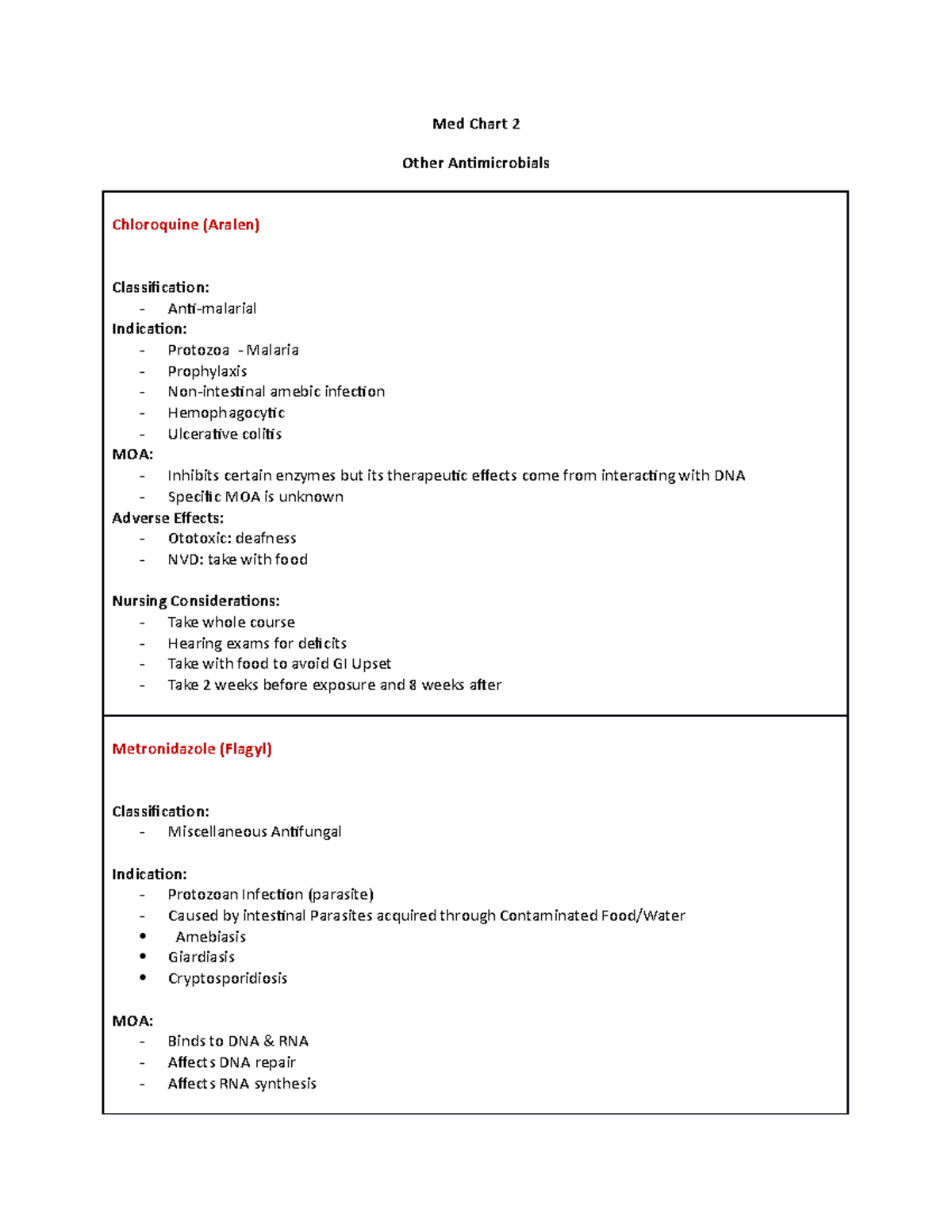 Med Chart 2 Other Antimicrobials - Med Chart 2 Other Antimicrobials ...