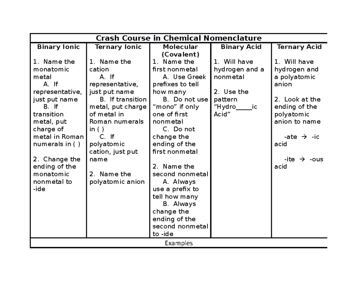 Crash course in Chemical Nomenclature edited - Crash Course in Chemical ...