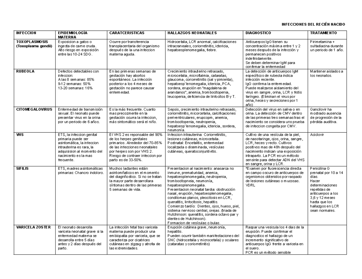 Torch - Guía Examen PUEM - INFECCIONES DEL RECIÉN NACIDO INFECCION ...