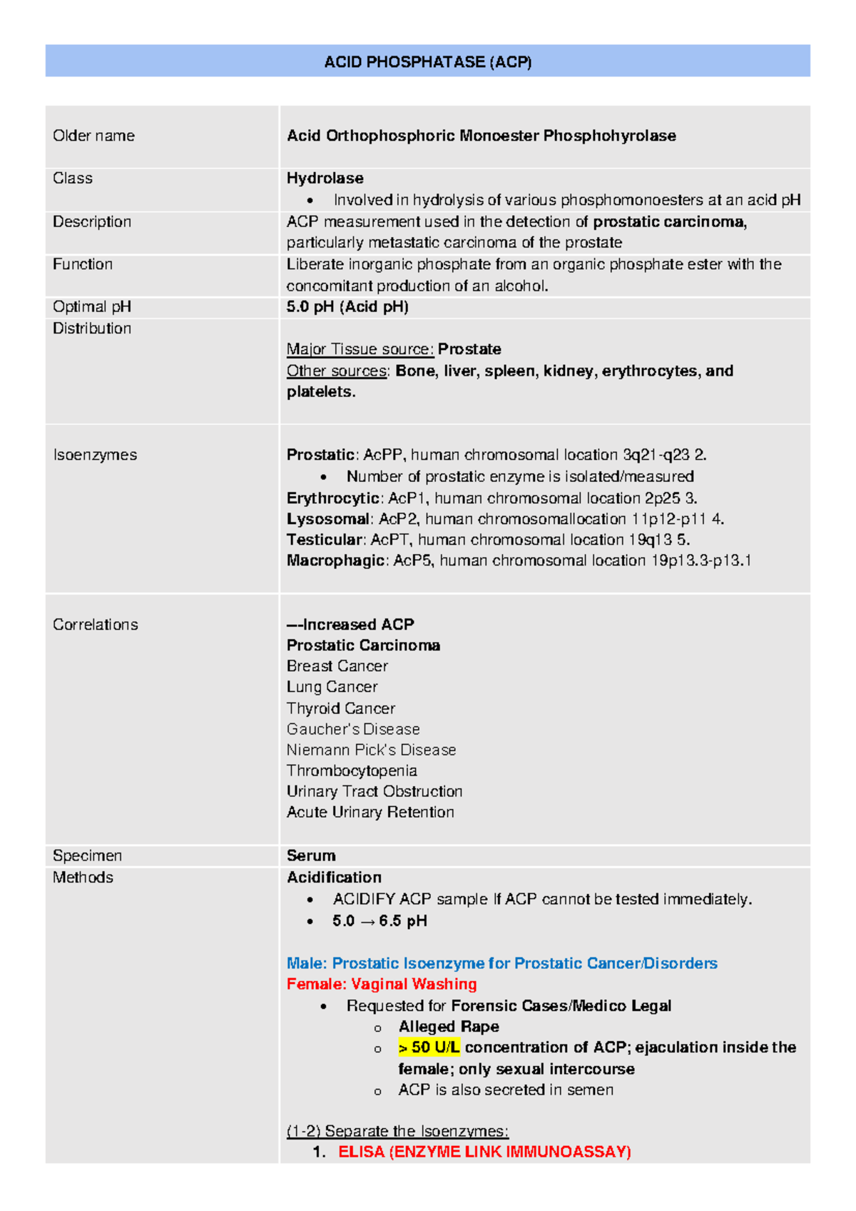 Acp - enzymology - Older name Acid Orthophosphoric Monoester ...