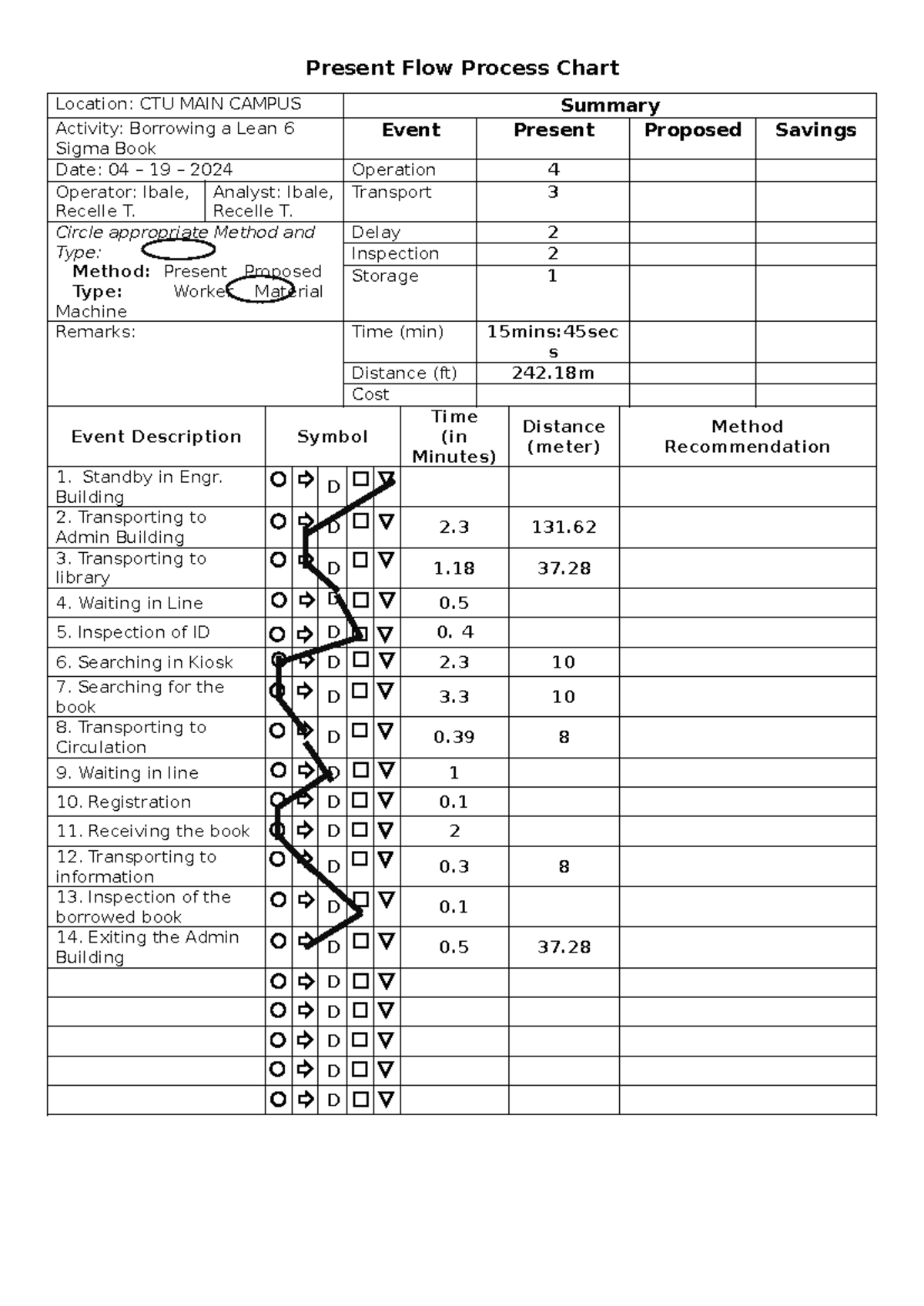Example of Flow process chart - Present Flow Process Chart Location ...