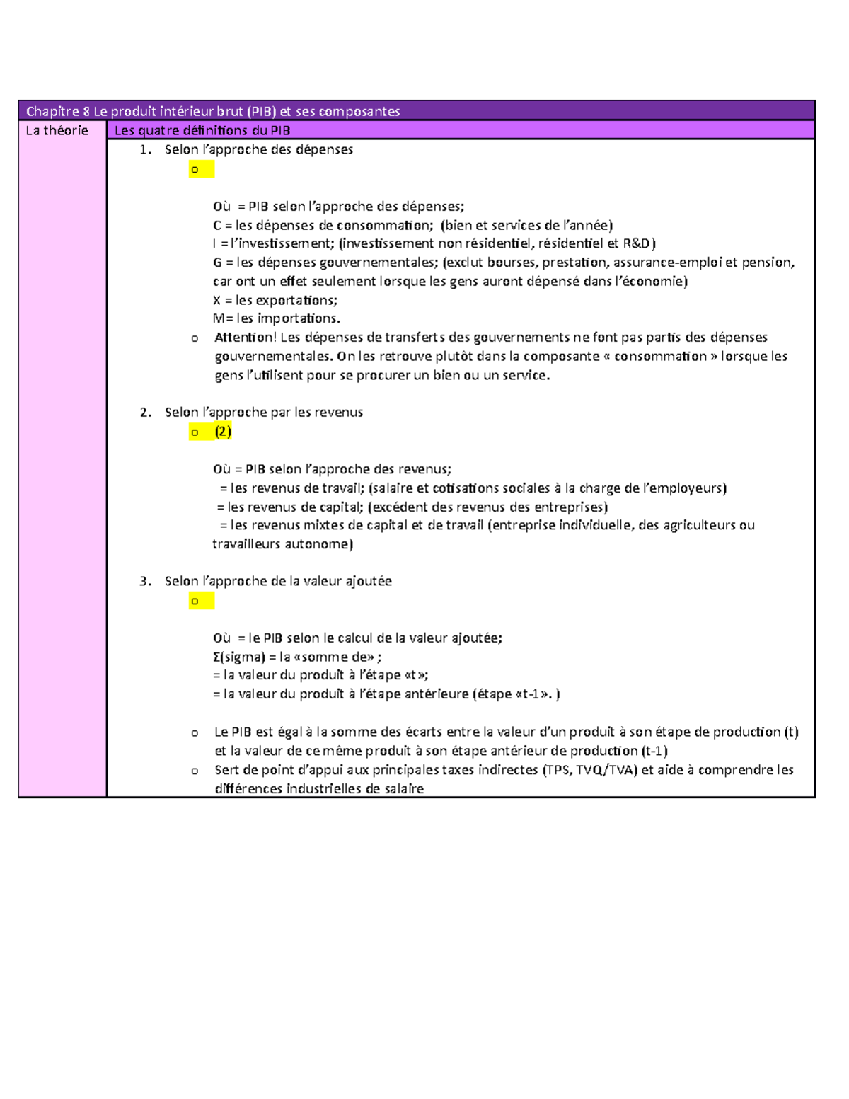 Intra - Note de cours - Chapitre 8 Le produit intérieur brut (PIB) et ...