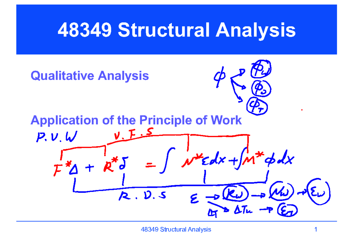 Lecture 5 - Deformation of Plane Frames 3-A21 - 48349 Structural Analysis Qualitative Analysis ...