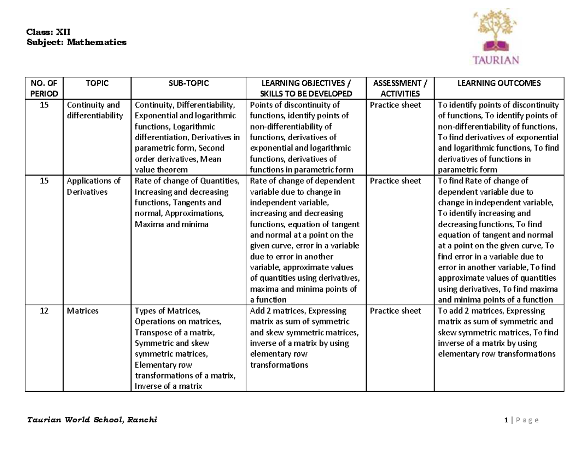 Curriculum Framework Grade-12 Maths - Subject: Mathematics NO. OF ...