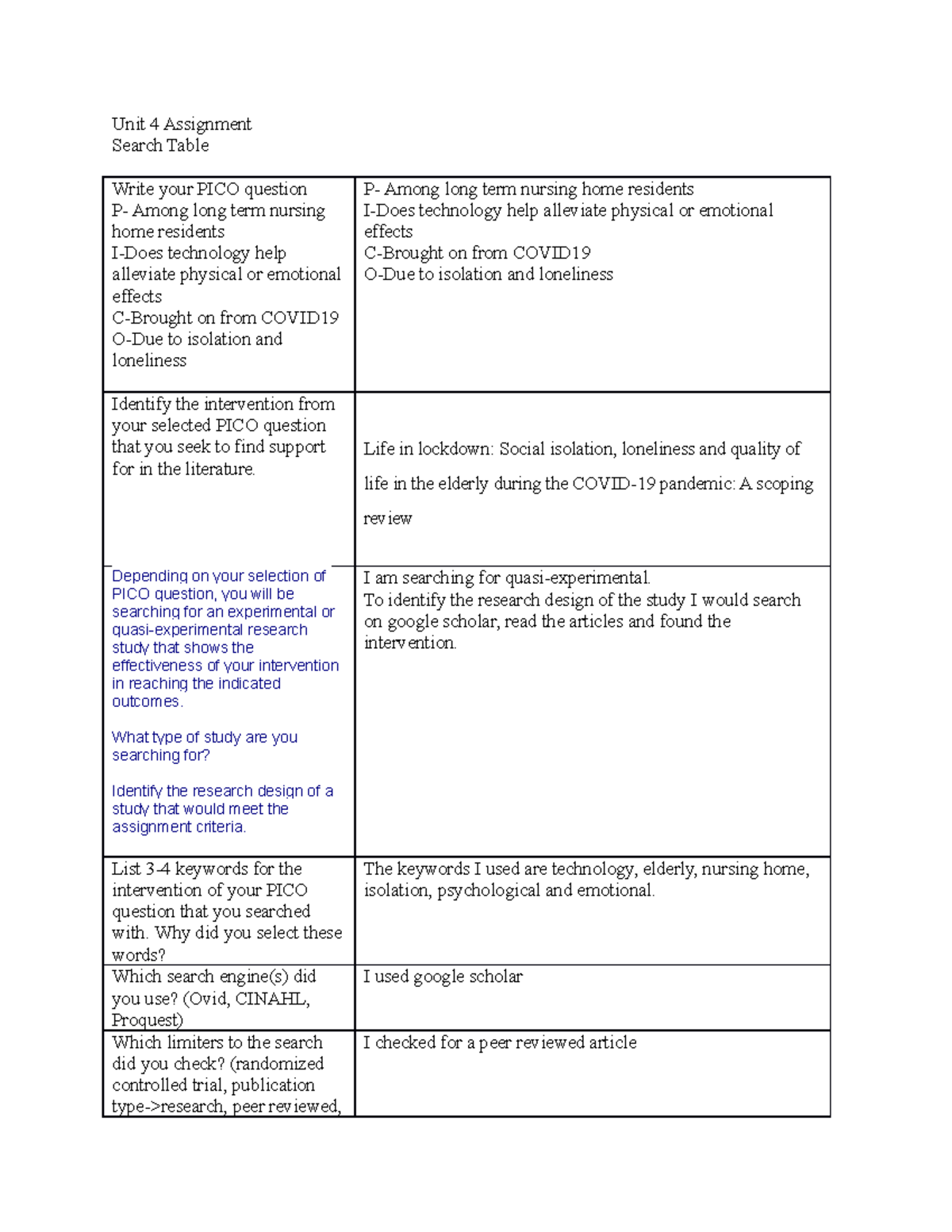 NSG423 Search table studocu - Unit 4 Assignment Search Table Write your PICO question P- Among ...