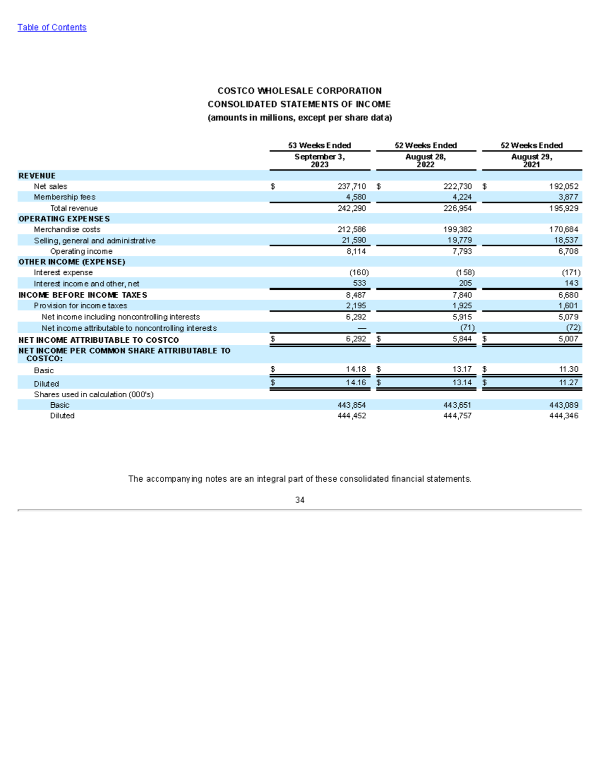 COSTCO WHOLESALE CORPORATION CONSOLIDATED STATEMENTS OF INCOME - Table ...