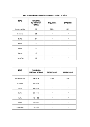 FR y FC normales en niños - Pediatría - Valores normales de frecuencia ...